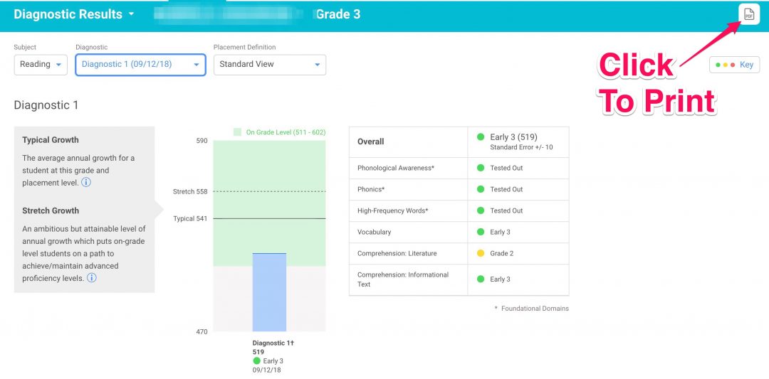 How To Implement i-Ready In Your Classroom - More Time 2 Teach