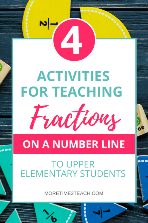 Understanding Fractions On A Number Line - More Time 2 Teach