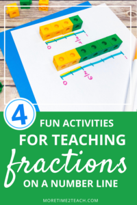 Understanding Fractions On A Number Line - More Time 2 Teach