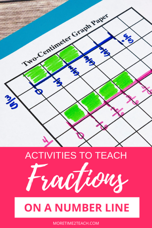 Understanding Fractions On A Number Line - More Time 2 Teach