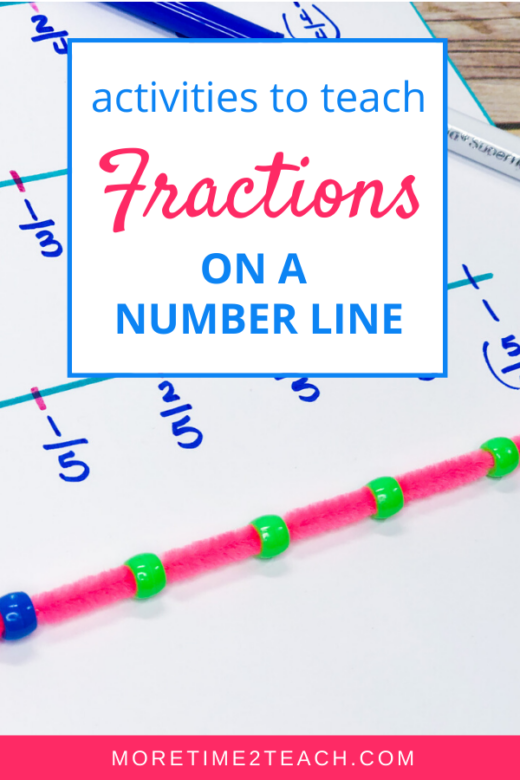 Understanding Fractions On A Number Line - More Time 2 Teach