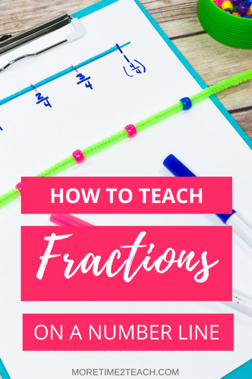 Understanding Fractions On A Number Line - More Time 2 Teach